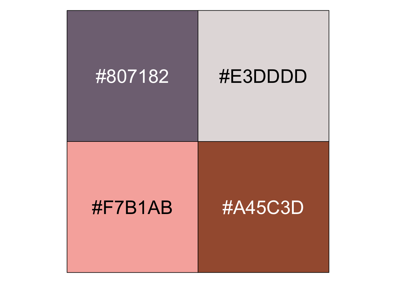 Ggplot Color Hex Codes Infoupdate Ggplot Color Hex Codes Infoupdate